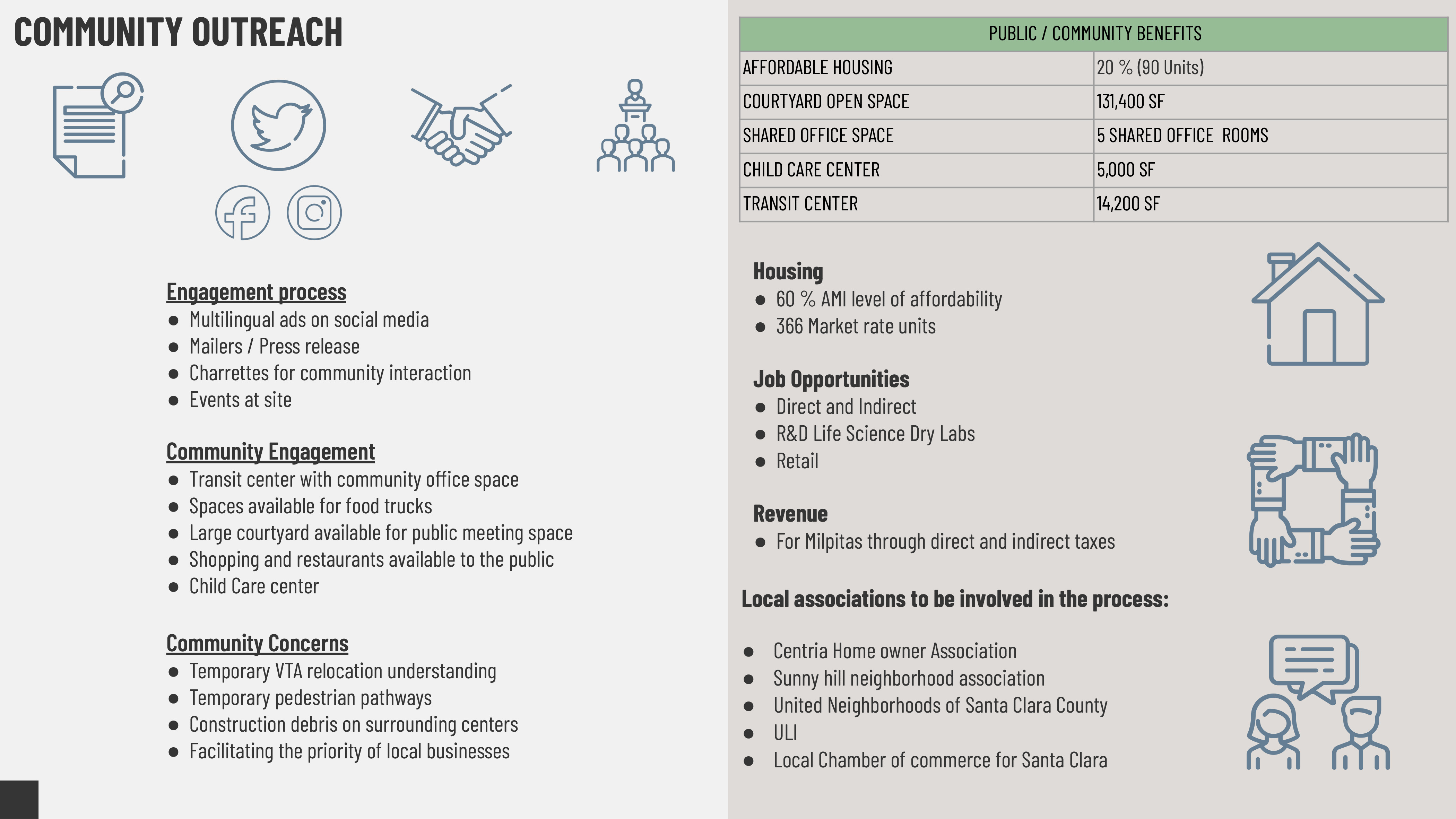 MILPITAS VTA TRANSIT CENTER – REYES ARCHIECTURAL DESIGN & DEVELOPMENT