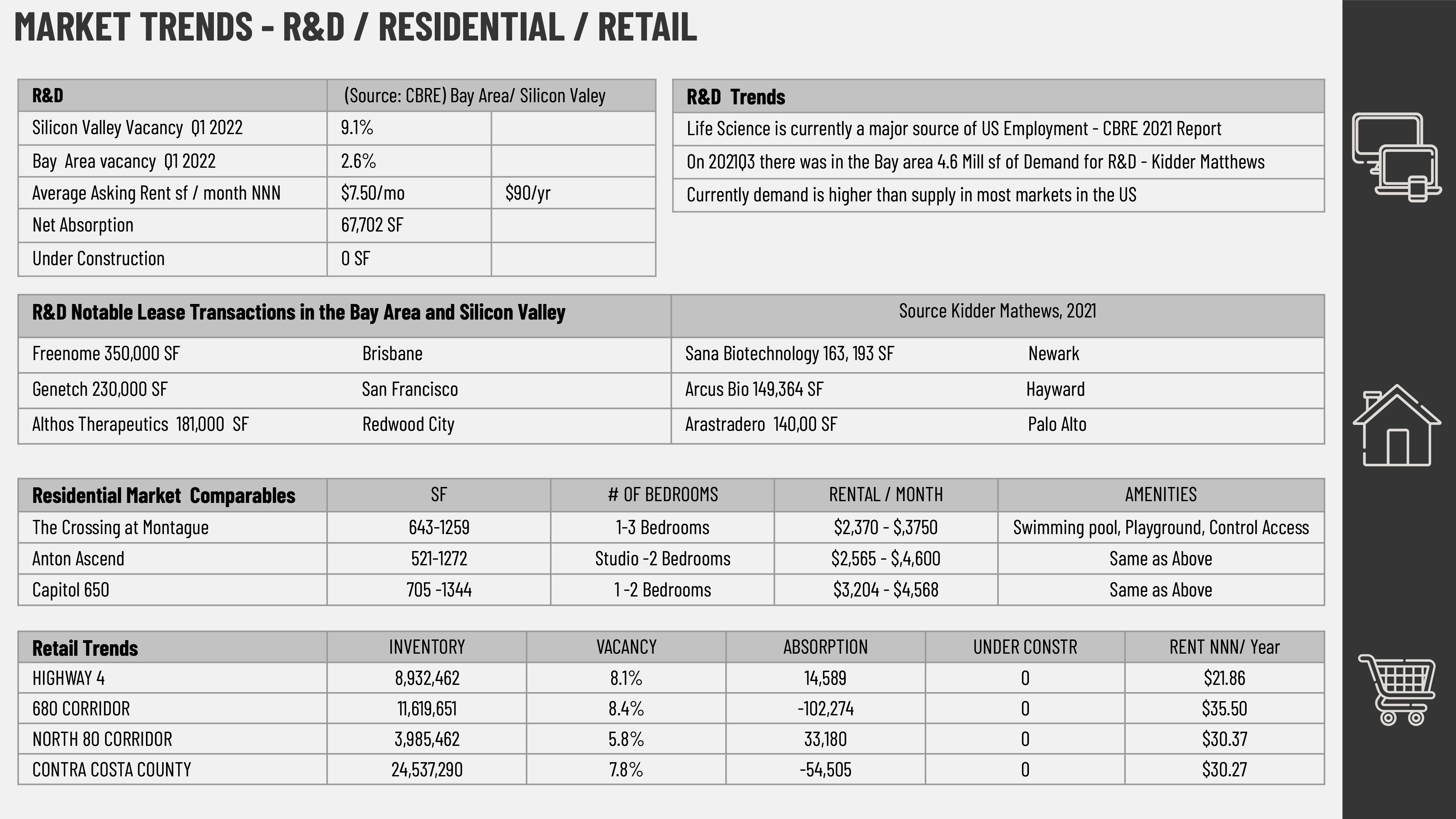 MILPITAS VTA TRANSIT CENTER – REYES ARCHIECTURAL DESIGN & DEVELOPMENT